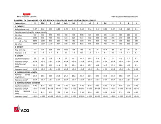 A Primer on Hard Gelatin Capsule Manufacturing | PDF