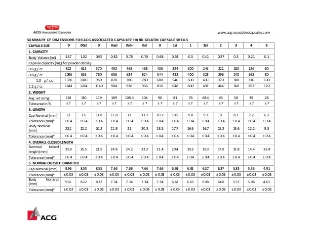 What Is The Fill Capacity Of A Capsule