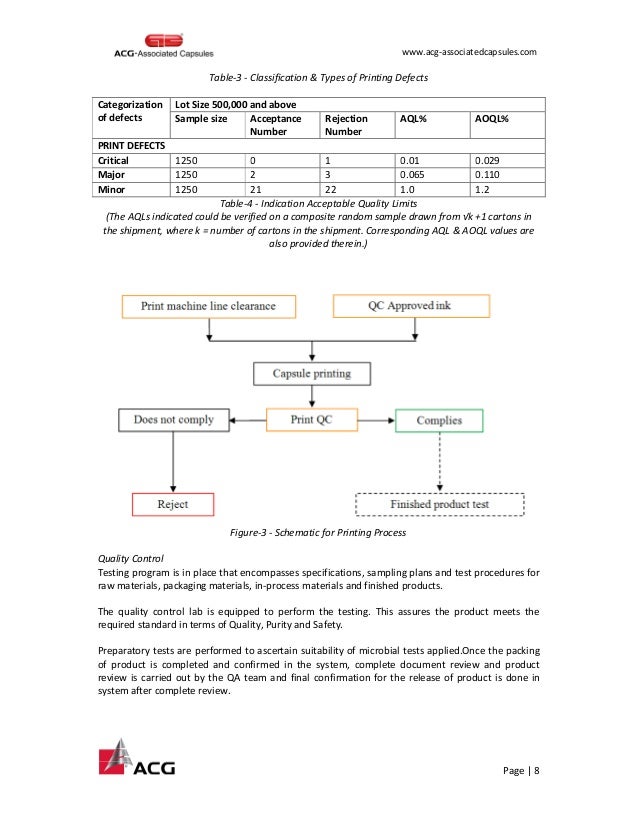 Hard Gelatin Capsule Size Chart Acg at Ralph Ray blog