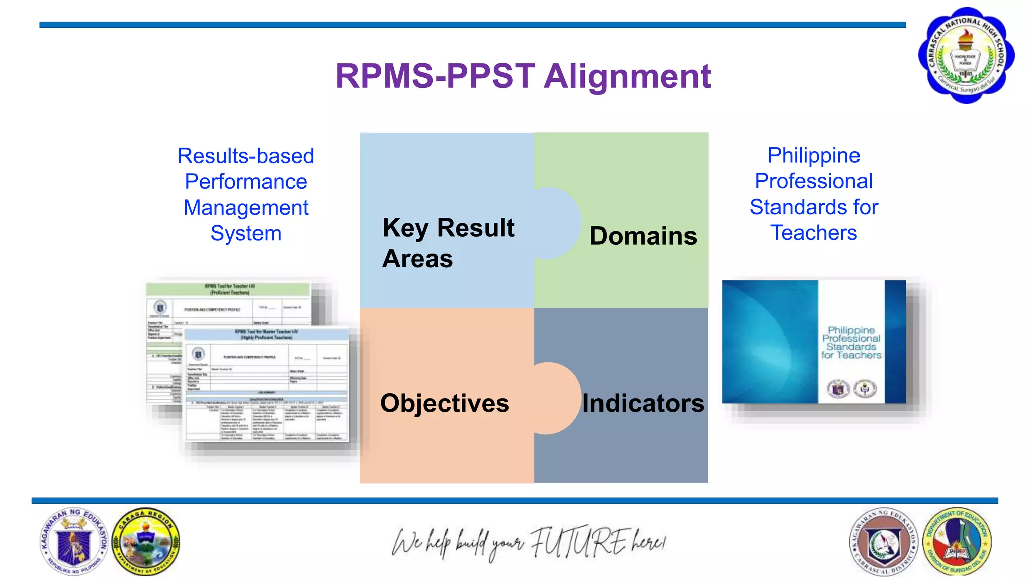 Capsulized-RPMS-PPST-MOVs-Corrected.pptx