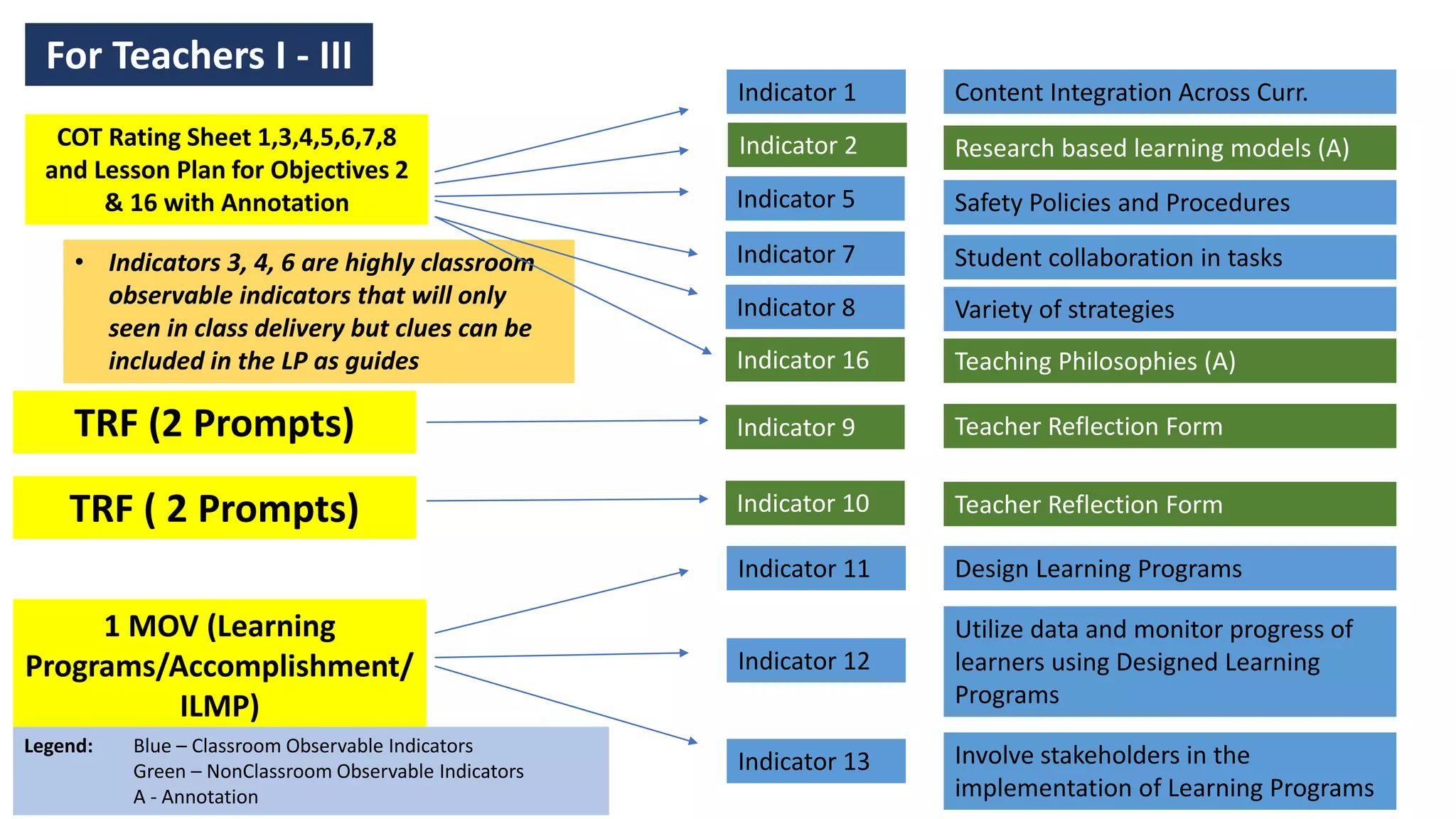 Capsulized-RPMS-PPST-MOVs-Corrected.pptx