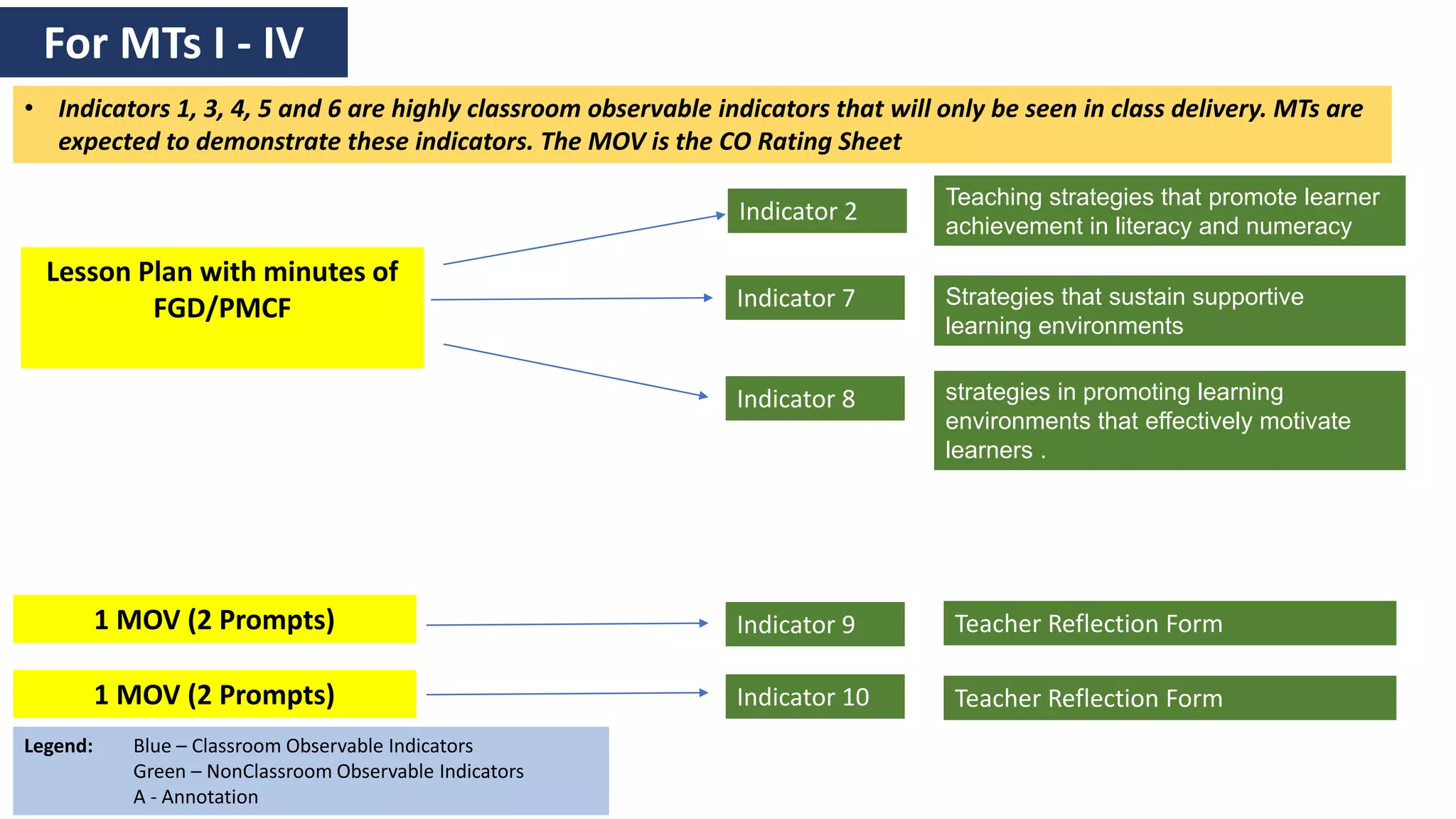 Capsulized-RPMS-PPST-MOVs-Corrected.pptx