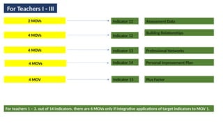 Capsulized-RPMS-PPST-MOVs-Revised-8-29.pptx