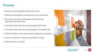 CA_Psychological competencies and demands_Presentation_EN [AODA].pptx