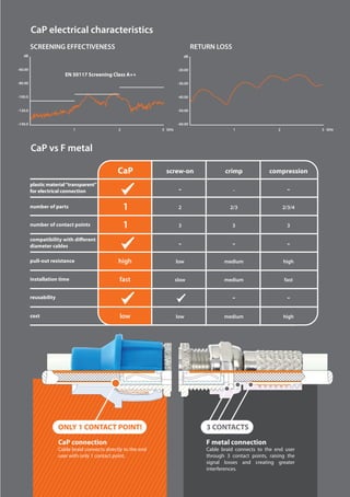 CaP System | PDF