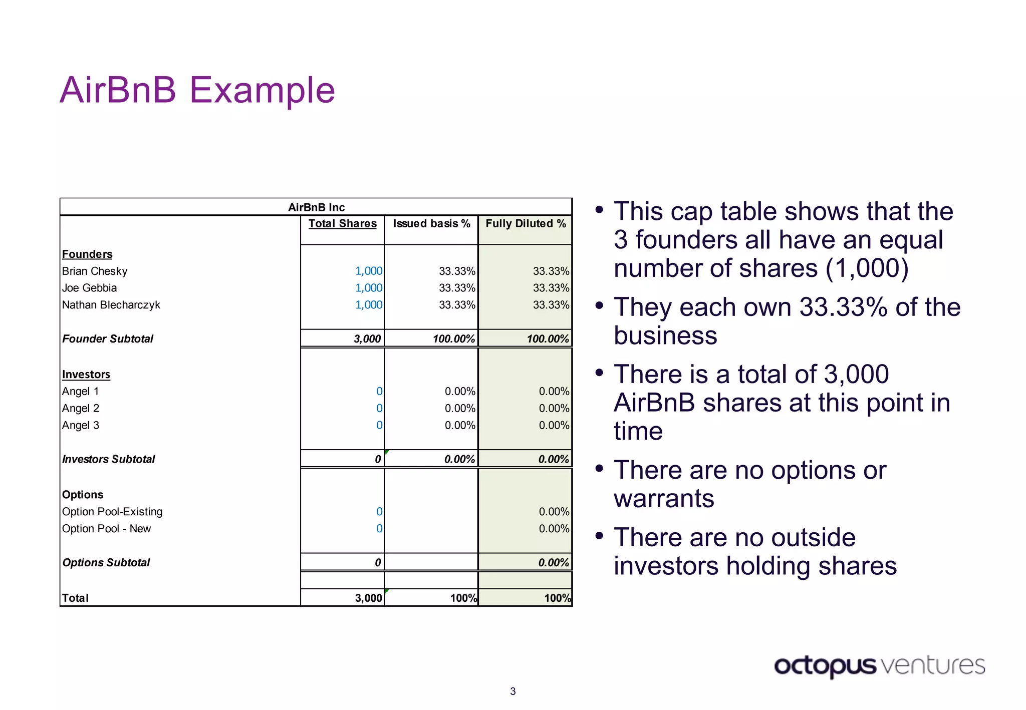 What is a cap table? | PPT