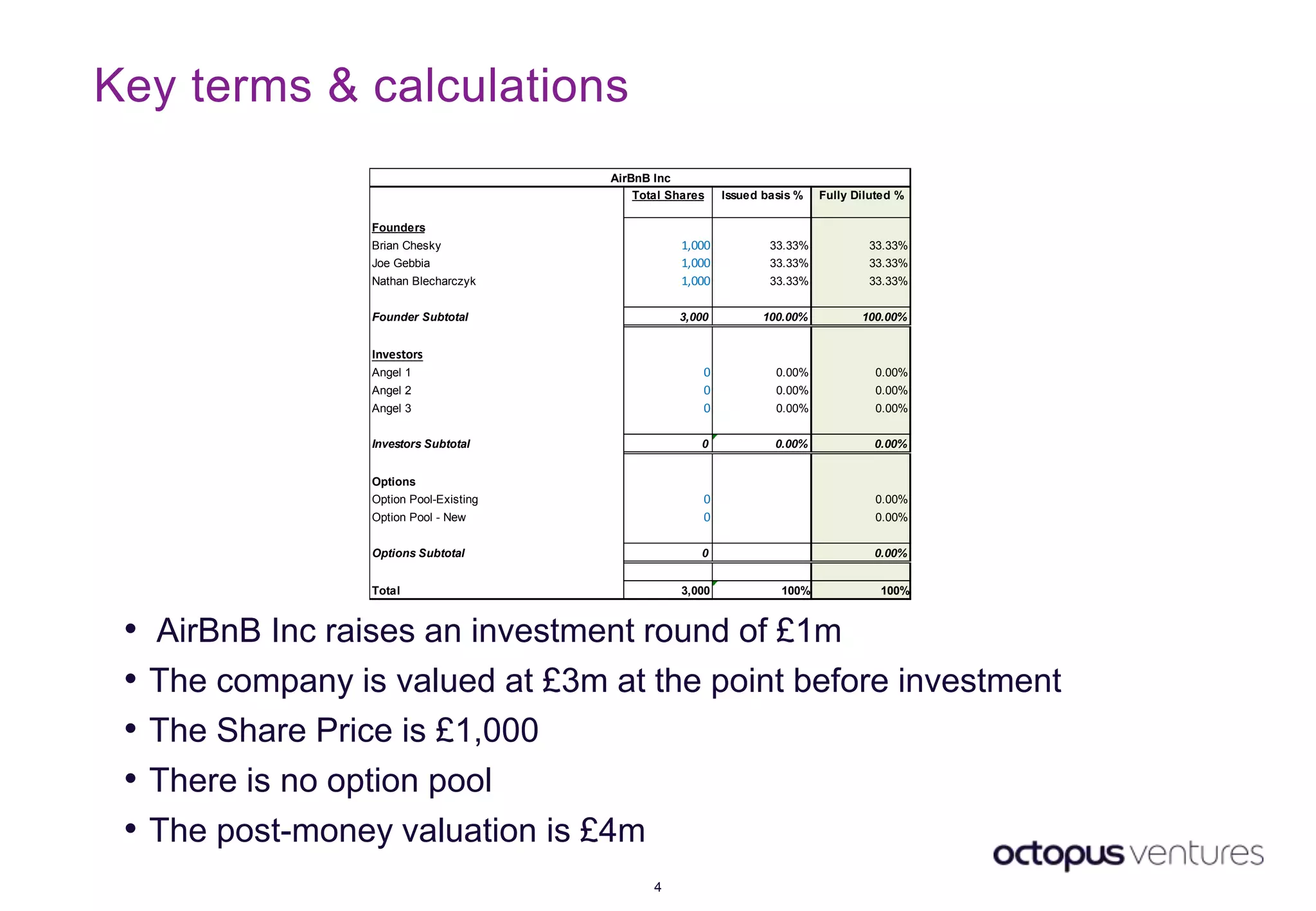 What is a cap table? | PPT