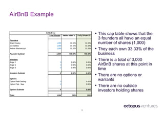 What is a cap table? | PPT