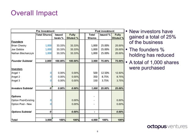 What is a cap table? | PPT