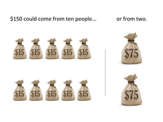 Becoming a Captain | PPTX