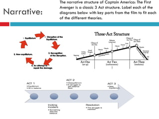 GCSE Film Studies Captain America First Avenger: A Scheme of Work and ...