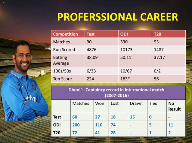Captain cool msd.ppt