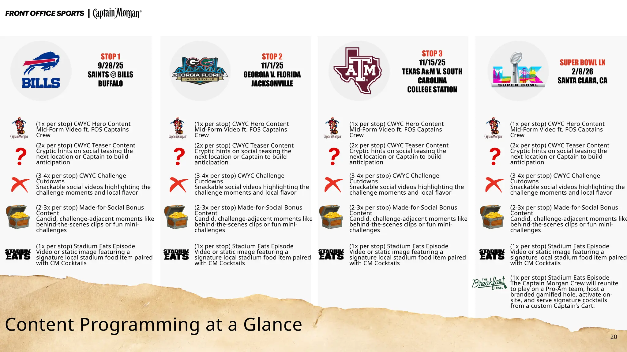 Captain Morgan x FOS_Revised_8.8.25.pptx