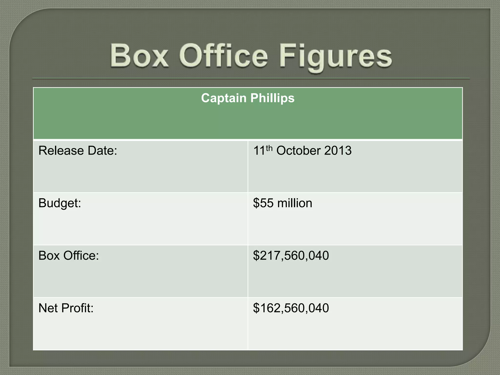 Captain phillips | PPTX
