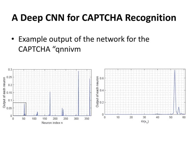 Captcha-recognition-with-active-deep-learning | PPT