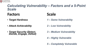 CapTech Talks Webinar April 2023 Joshua Sinai.pptx