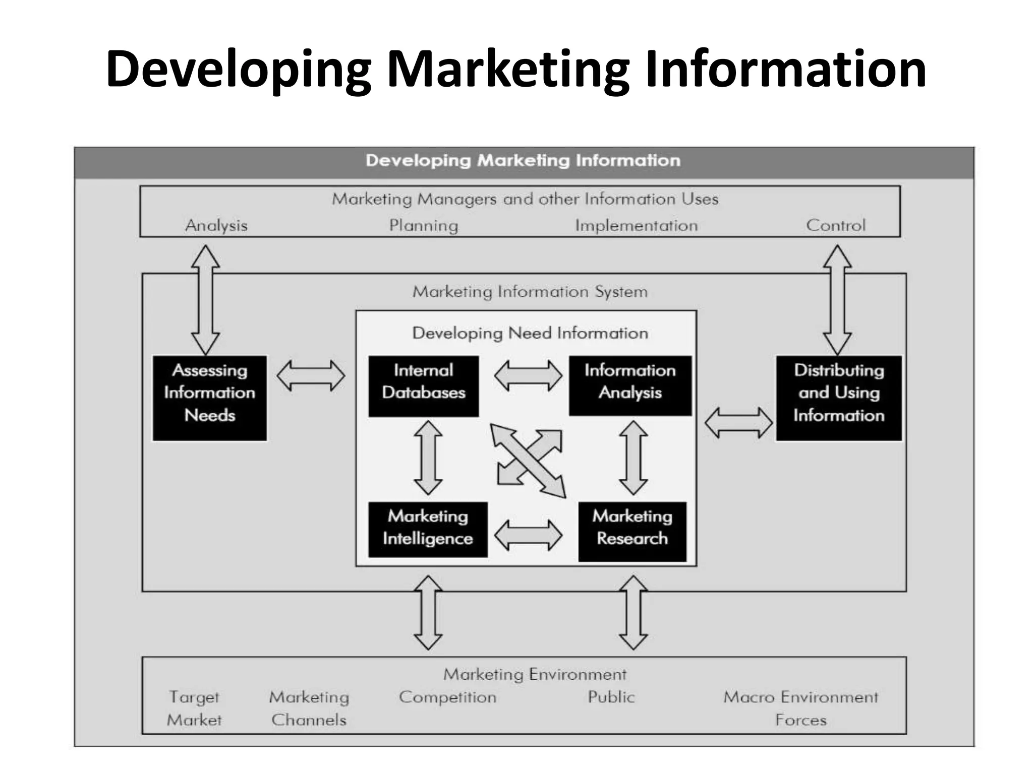 Managing Marketing Information | PPTX