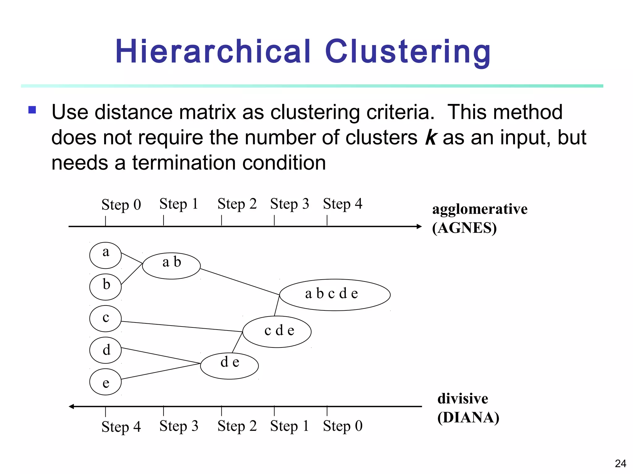 Capter10 cluster basic | PPT