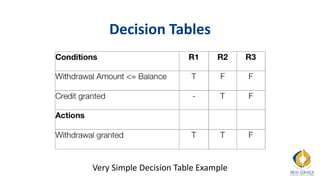 Capter 4 Case Tools.pptx System Analysis and Design | PPTX