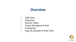 Capter 4 Case Tools.pptx System Analysis and Design | PPTX