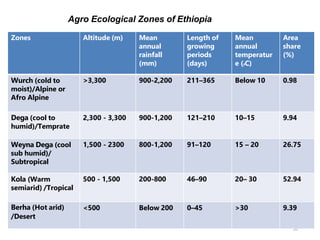 Capter 5 Climate of Ethiopia and the Horn GeES 1011.pdf
