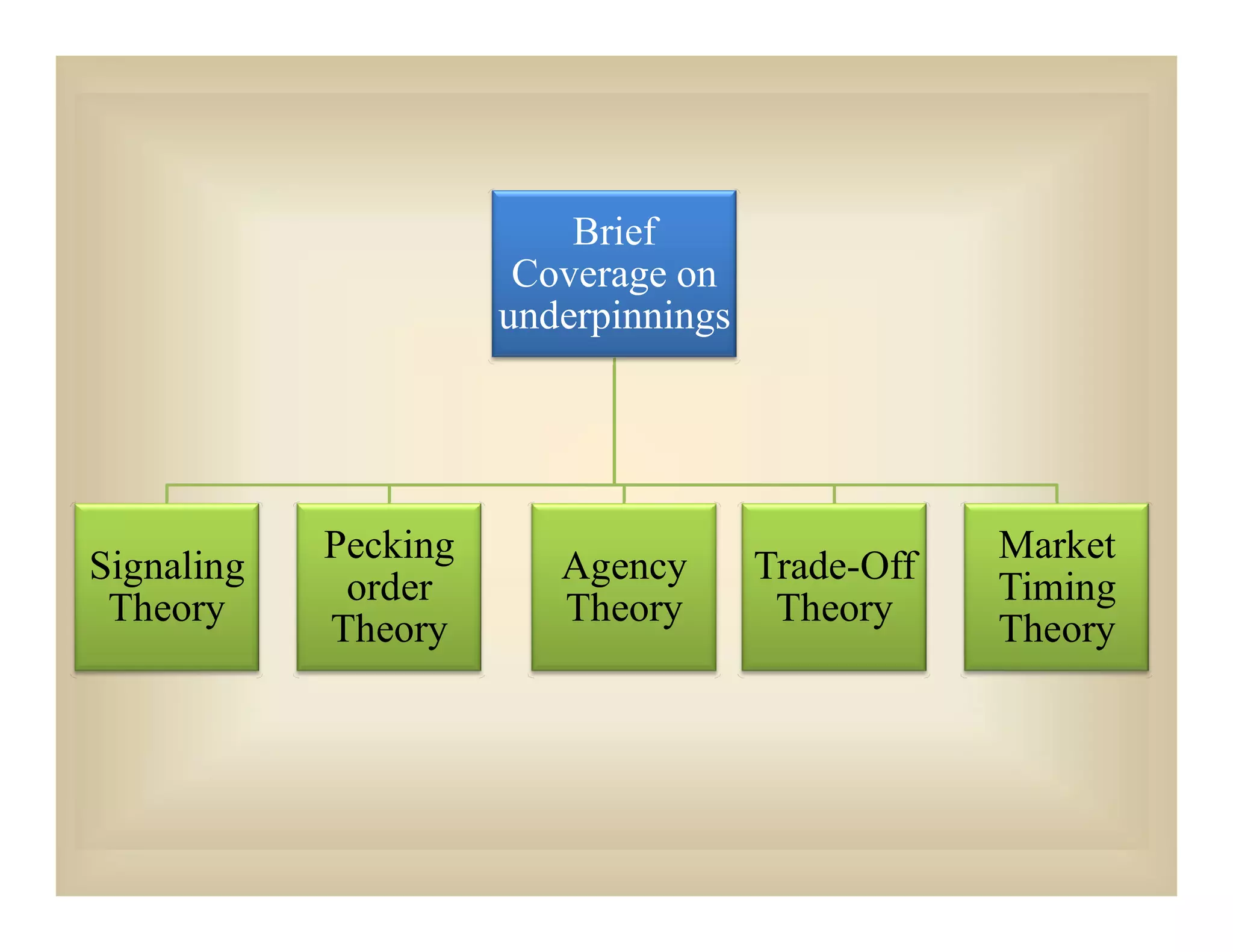CAPITAL STRUCTURE tHEORY | PDF