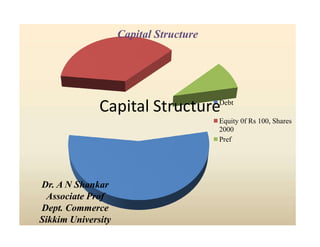 CAPITAL STRUCTURE tHEORY | PDF
