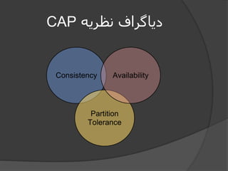 CAP Theory | PPT
