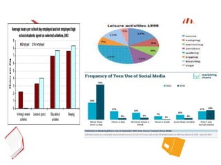 Definition, Social Function, Language Features, Types of Caption | PPT