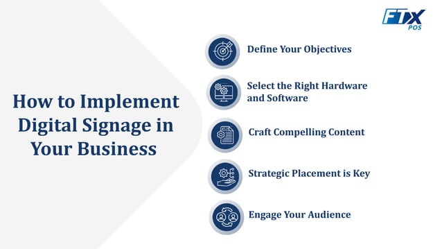 How to Choose the Right Digital Signage for Your Business | PPT