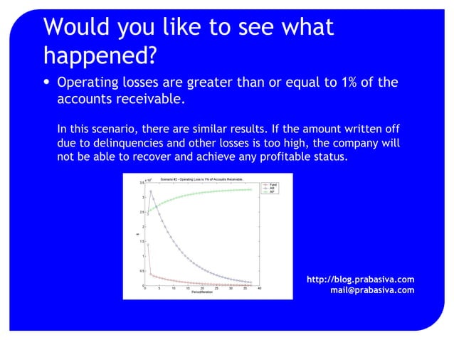 Captive Finance Model | PPT