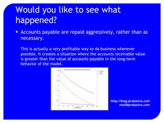 Captive Finance Model | PPT