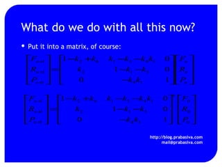 Captive Finance Model | PPT