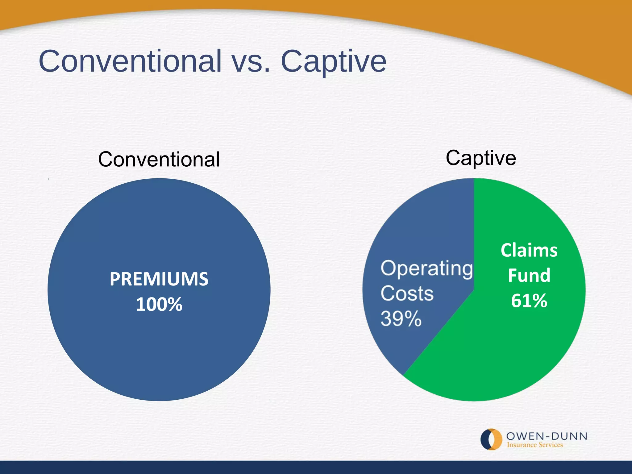 Captive presentation revised 2 16-15 (3) | PPT