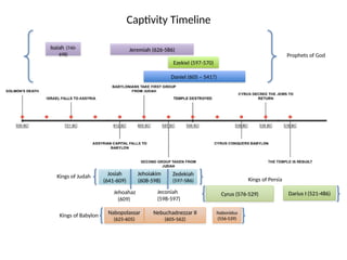 Captivity Timeline the period of 70 year Captivity of the Teo tribes | PPT