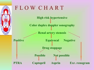 Captopril | PPT
