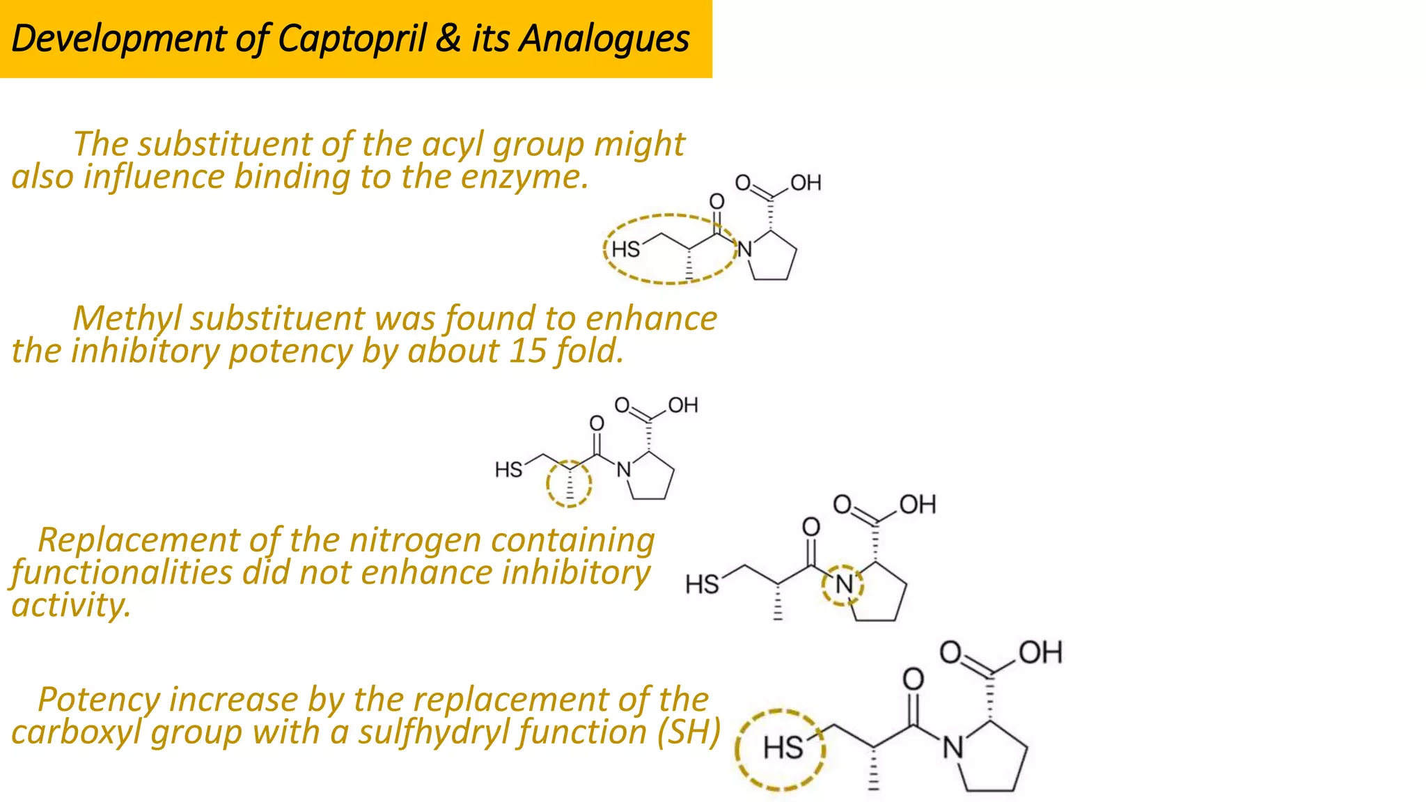Captopril | PPTX