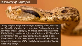 Captopril | PPTX