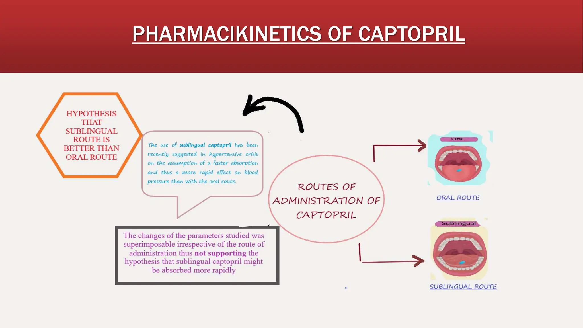 CAPTOPRIL PRESENTATION Pharmacology pptx | PPTX