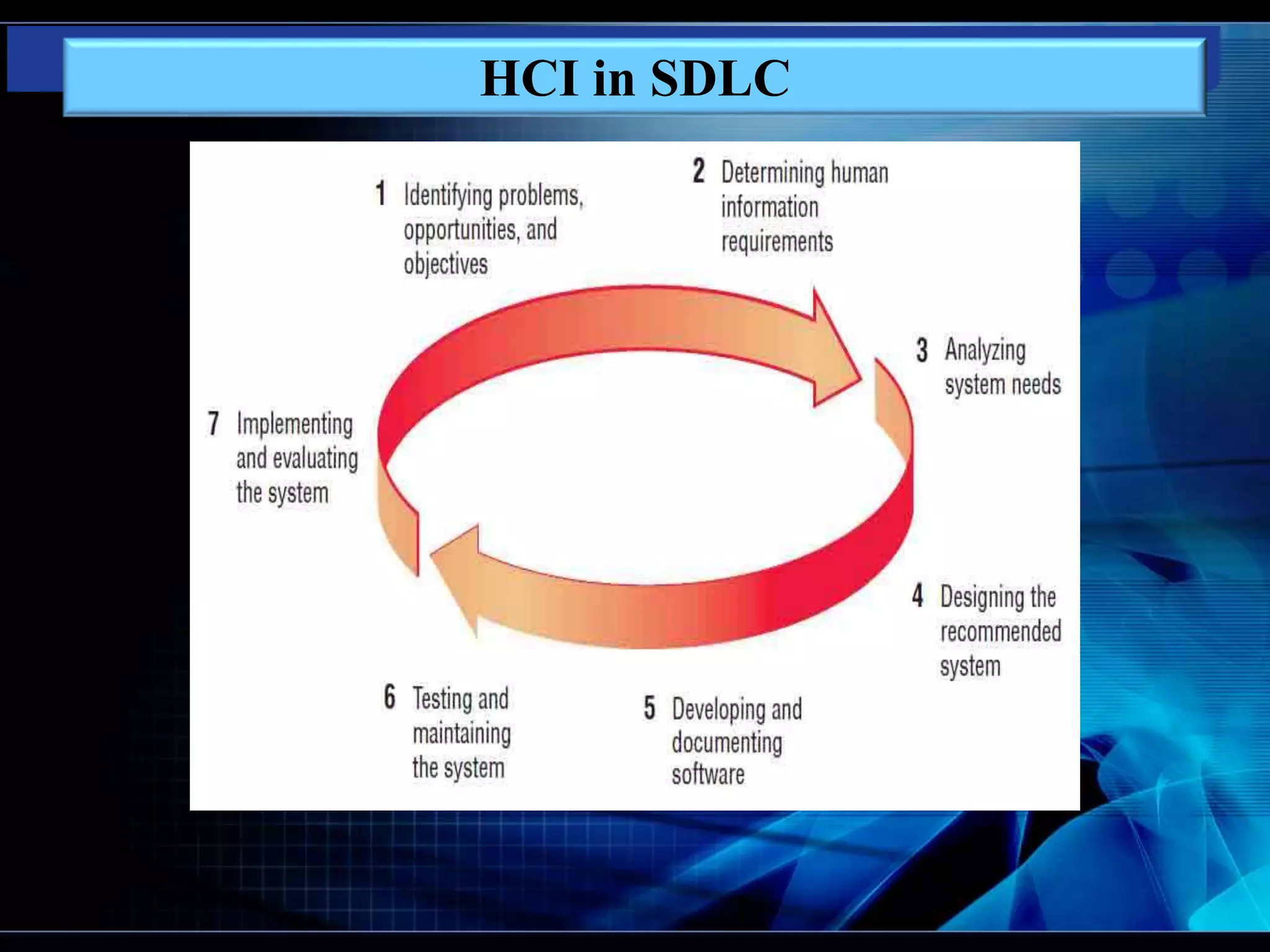What is Human Computer Interraction | PPT