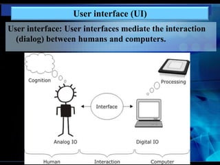 What is Human Computer Interraction | PPT