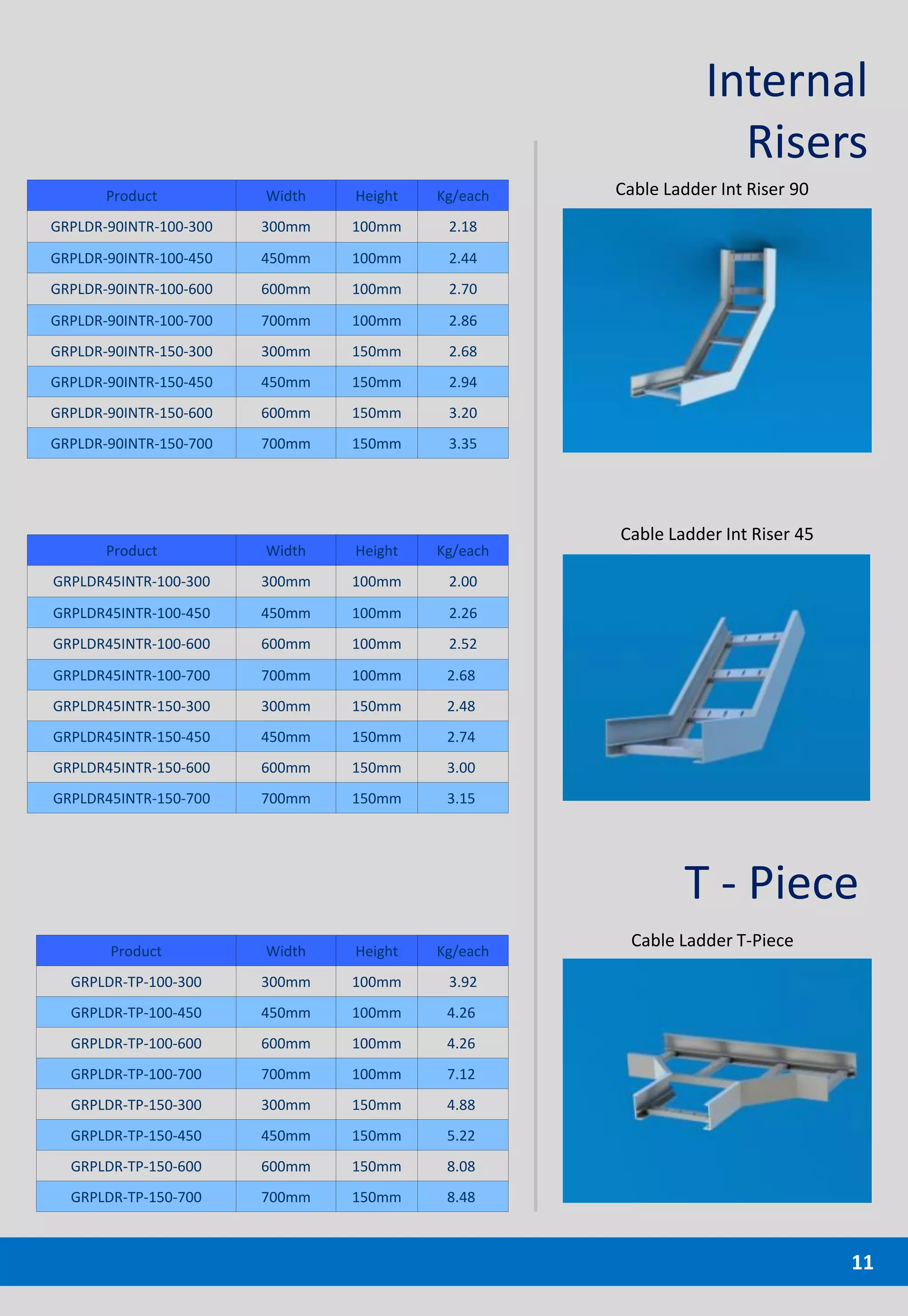 Captrad Cable Systems - GRP Cable Tray, GRP Cable Troughs, Recycled ...