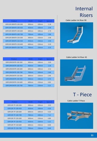 Captrad Cable Systems - GRP Cable Tray, GRP Cable Troughs, Recycled ...