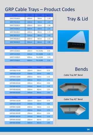 Captrad Cable Systems - GRP Cable Tray, GRP Cable Troughs, Recycled Plastic Cable Troughs & GRP ...