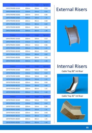 Captrad Cable Systems - GRP Cable Tray, GRP Cable Troughs, Recycled ...