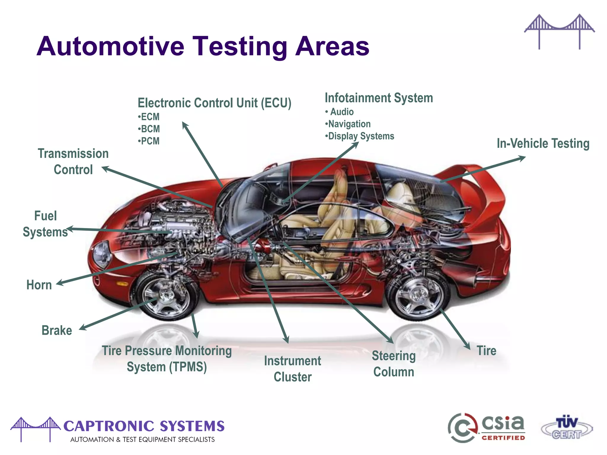 Captronics Systems Automotive Testing | PDF