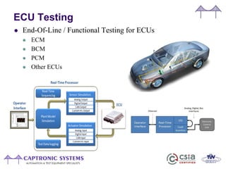 Captronics Systems Automotive Testing | PDF