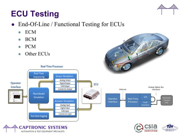 Captronics Systems Automotive Testing | PPT