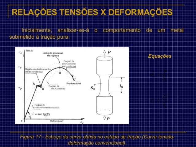 Capítulo 2 mecânica da conformação