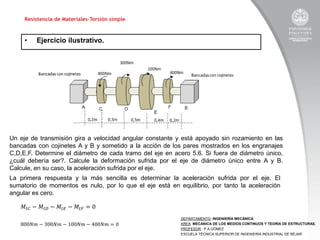 CAPÍTULO 4.- TORSIÓN SIMPLE RESISTENCIA DE MATERIALES.pdf